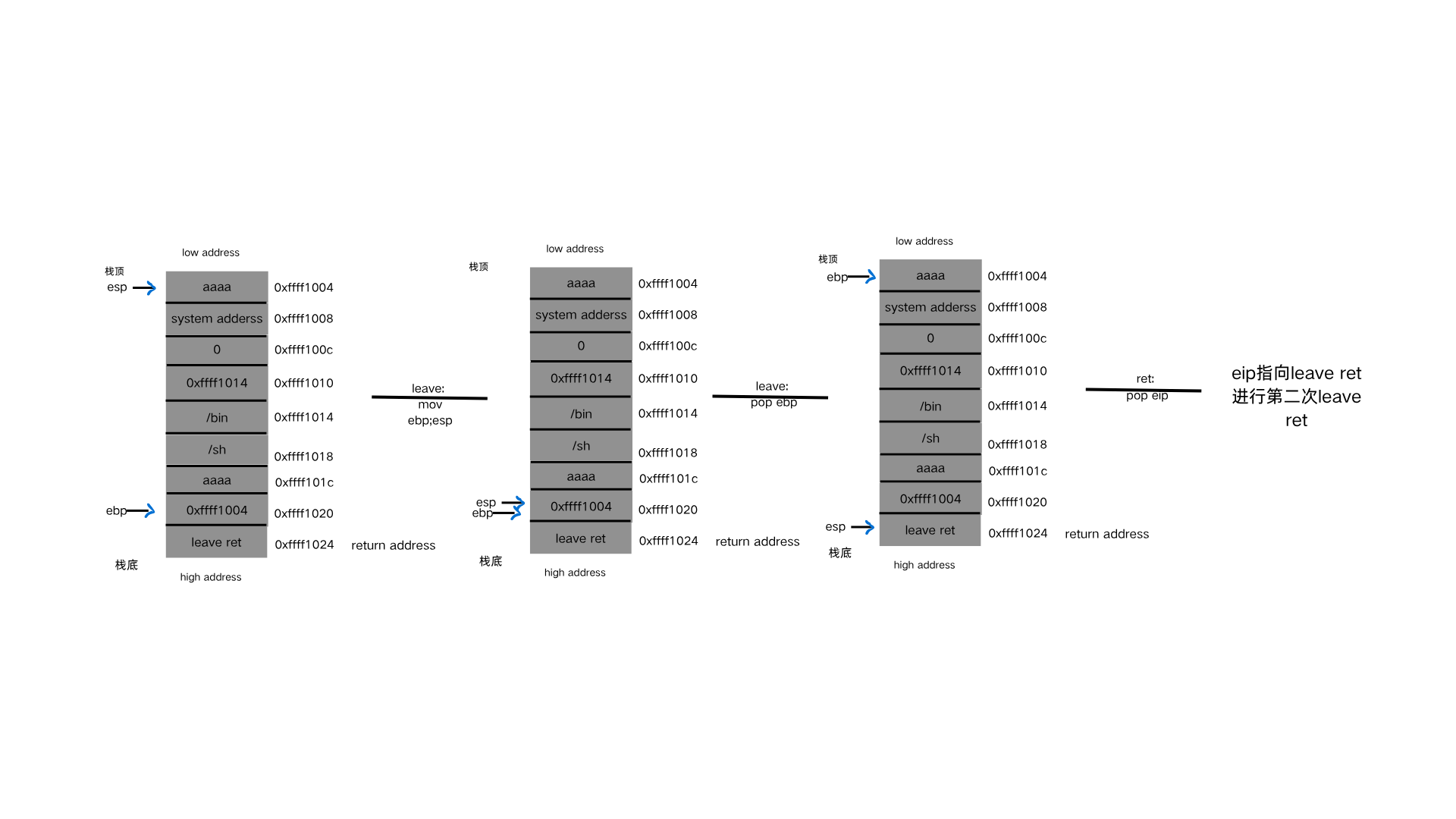 栈迁移专题学习 | 网络幻影